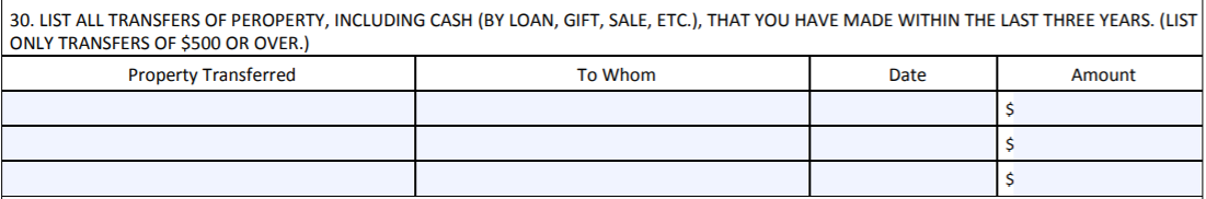 Fraud Is Not An SBA Default Strategy | DISTRESSED LOAN ADVISORS